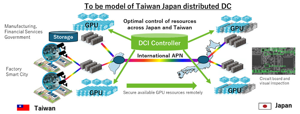 NTT, Chunghwa Telecom, and Accton/Edgecore Begin Collaboration to Enhance Distributed Data ...